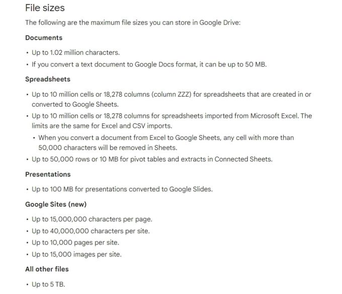 Pros and Cons of Google Drive – Everything You Need to Know